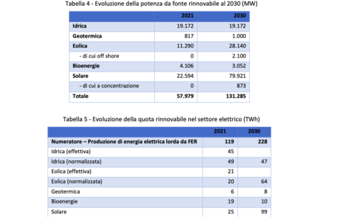 Nuovo PNIEC 2023: il MASE ha trasmesso a Bruxelles la proposta aggiornata - Suncity